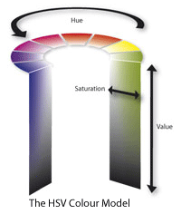 Phil Malpas Photography Article 110801A